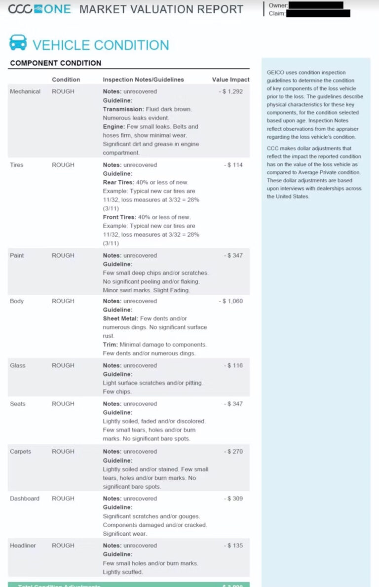 Total Loss Settlements -CCC- is it Accurate? - MYDVAC